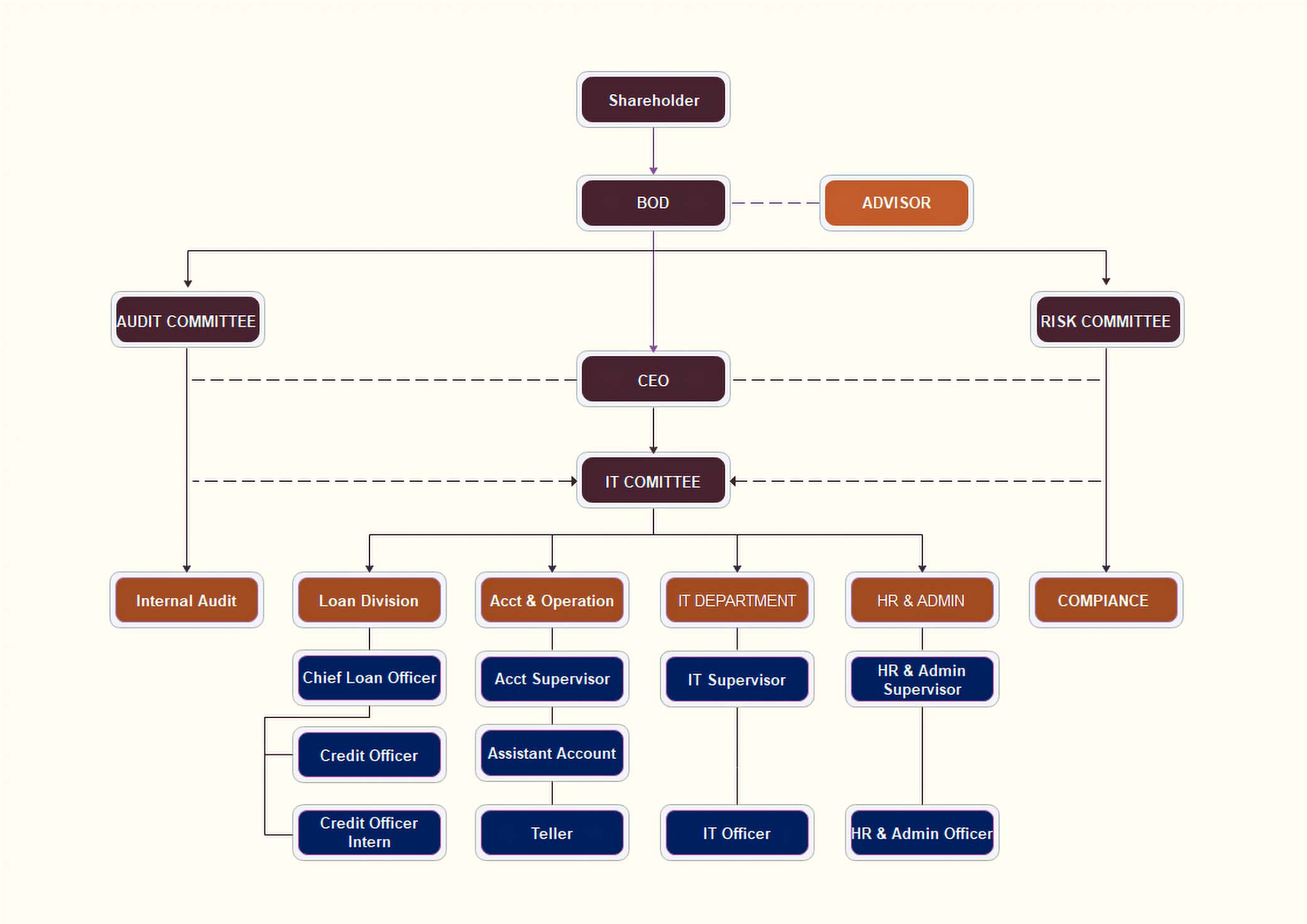 ភីជី ឌីវេឡុបម៉ិន ម.ក